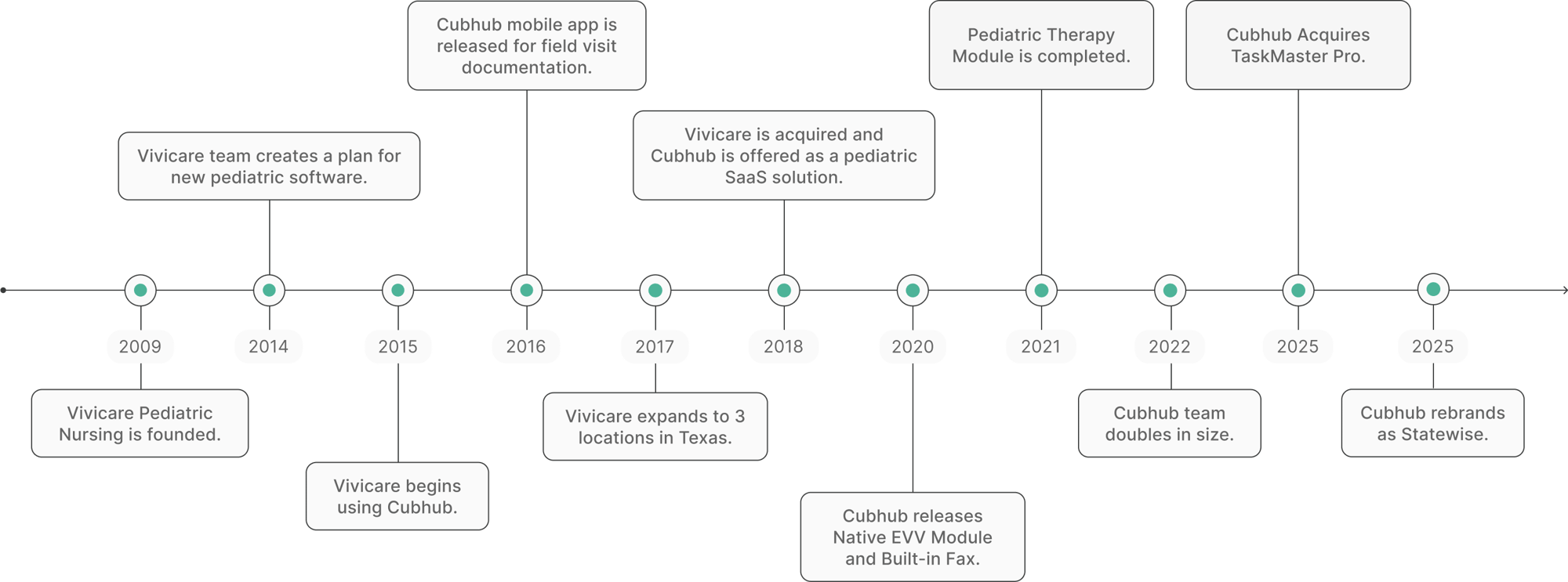 Statewise | About Us